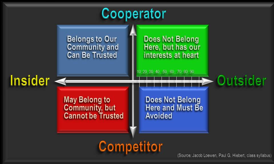 Reconnecting the Church: Jacob Loewen's Insider-Outsider Model