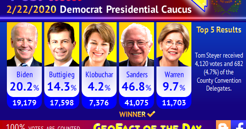 GeoFact of the Day: Nevada 2020 Democrat Caucus Results