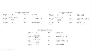 Arduino, Tutorial Fuzzy Logic Control System Air Heater - Mikrokontroler dan Cloud