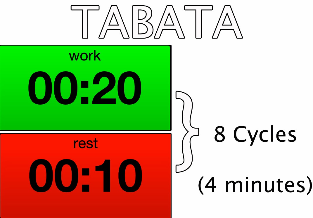 Anywhere Fitness PT : Tabata Protocol & Workout