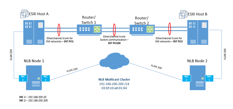 ChronicBit - An Engineers blog: Network Load Balancing (NLB) 2008 Dual NIC