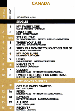 Canadian Singles Chart (2000-2007): February 2002