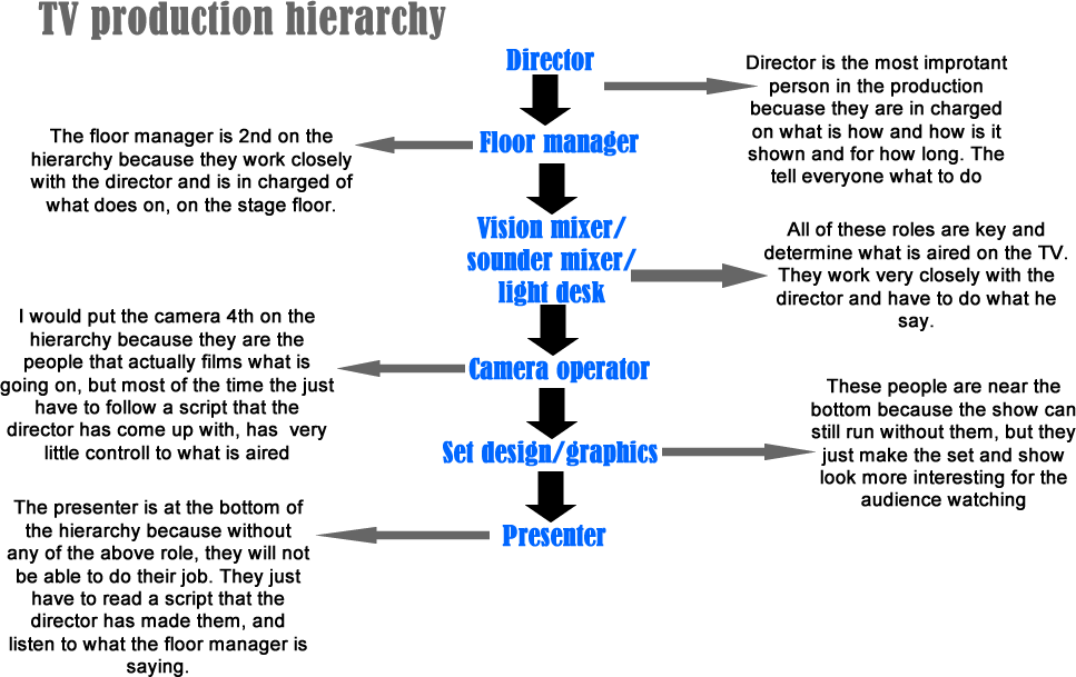 Prinul Patel Multi Camera: Multi Camera Job Roles