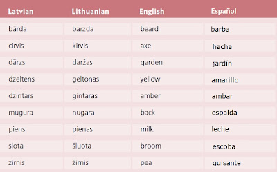 Spain Latvia: La lengua letona – Latviešu valoda