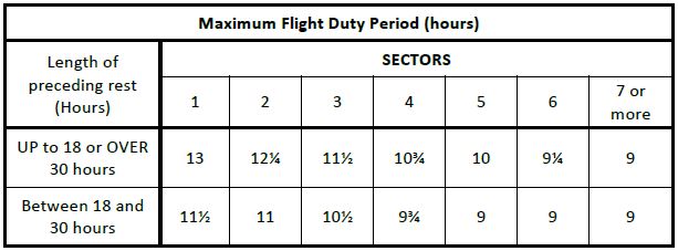 Life of an Operations Controller: Flight Time Limitations (Standard 2 ...