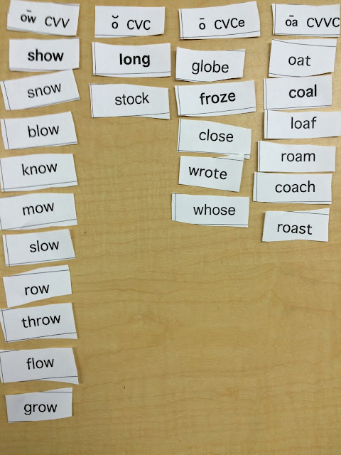 Ms. Hill's Third Grade: Homework 1/12