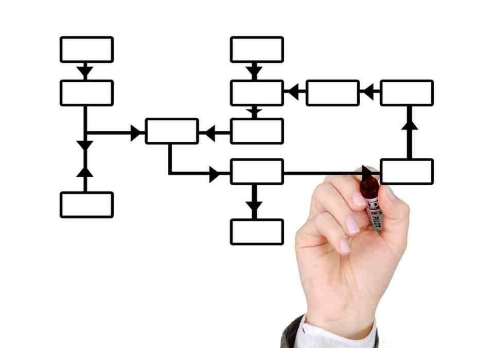 Programing Wonders Process Management Shell Scripting Linux Programing Wonders Process Management Shell Scripting Linux