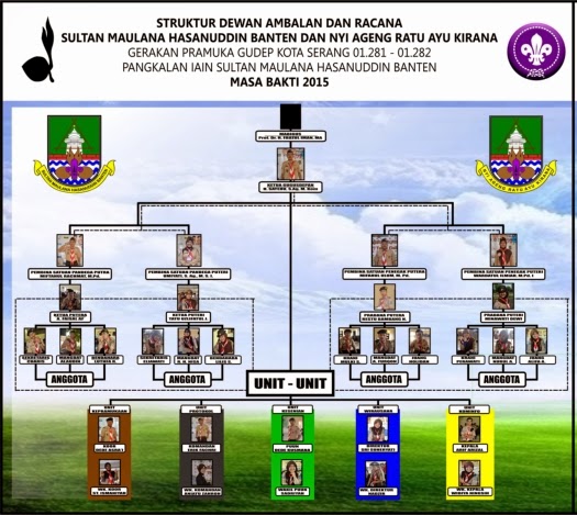STRUKTUR KEPENGURUSAN ~ AMBACANA IAIN "SMH" BANTEN
