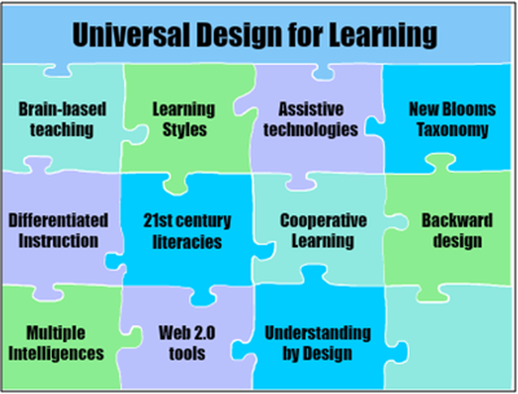 EDU 533 - Mat Campione Blog
