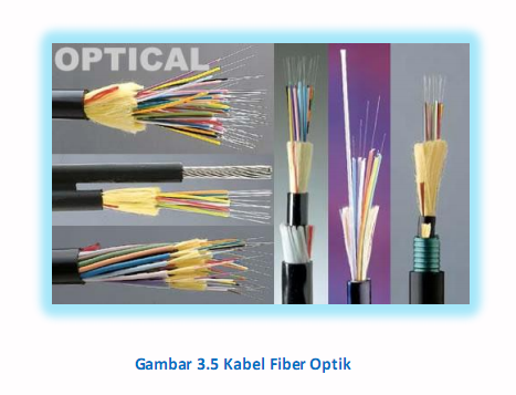 Jenis jenis kabel fiber optik