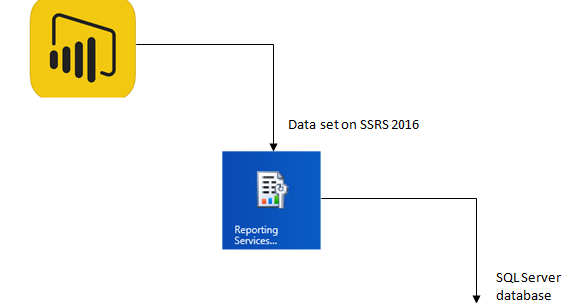 Realized Design: SQL Server Mobile Report Publisher - use a Dataset ...