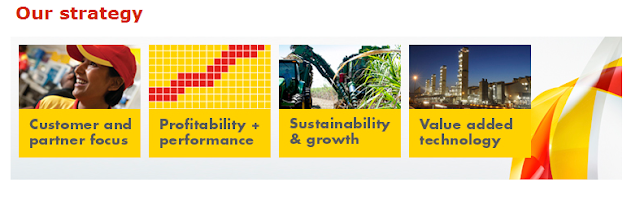 Visible Business: Shell: Our Strategy (2013)