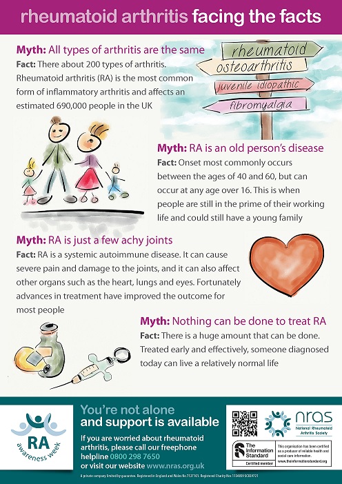 RA Arthritis Free For Life: Rheumatoid arthritis facing the facts