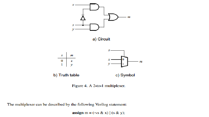 Thong Le Verilog De2