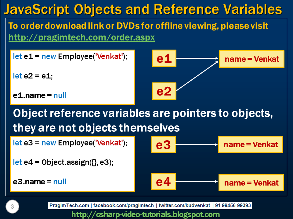 Sql Server Net And C Video Tutorial Javascript Objects And Reference Variables Slides 
