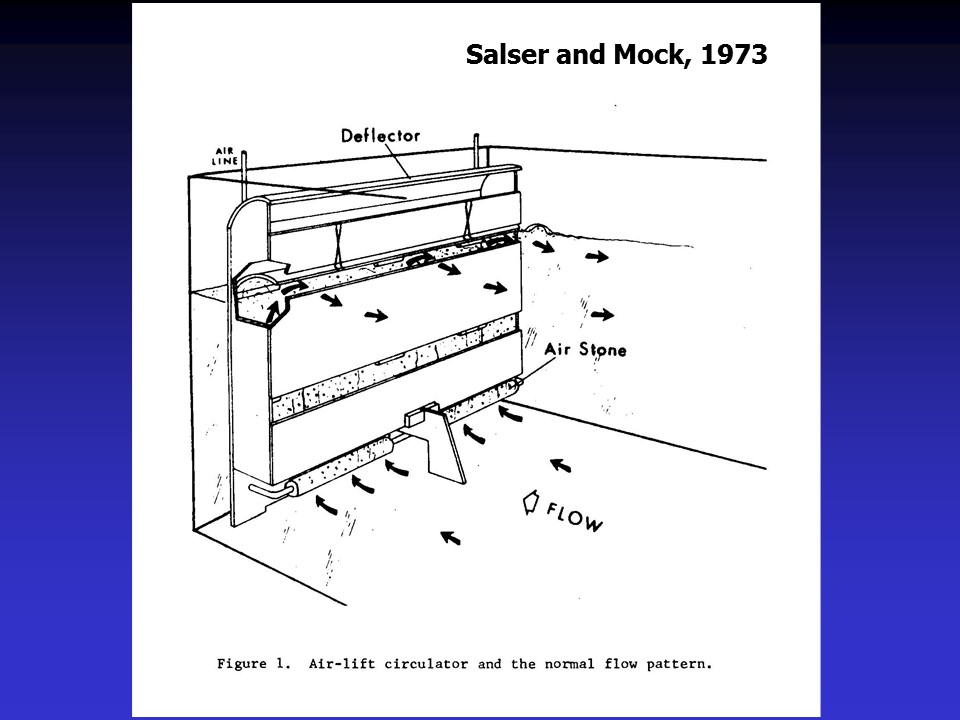 Cylindrical & Rectangular Airlift Pump Design: RECTANGULAR AIRLIFT PUMPS