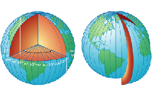 COĞRAFİ KONUM: MERİDYEN (BOYLAM)
