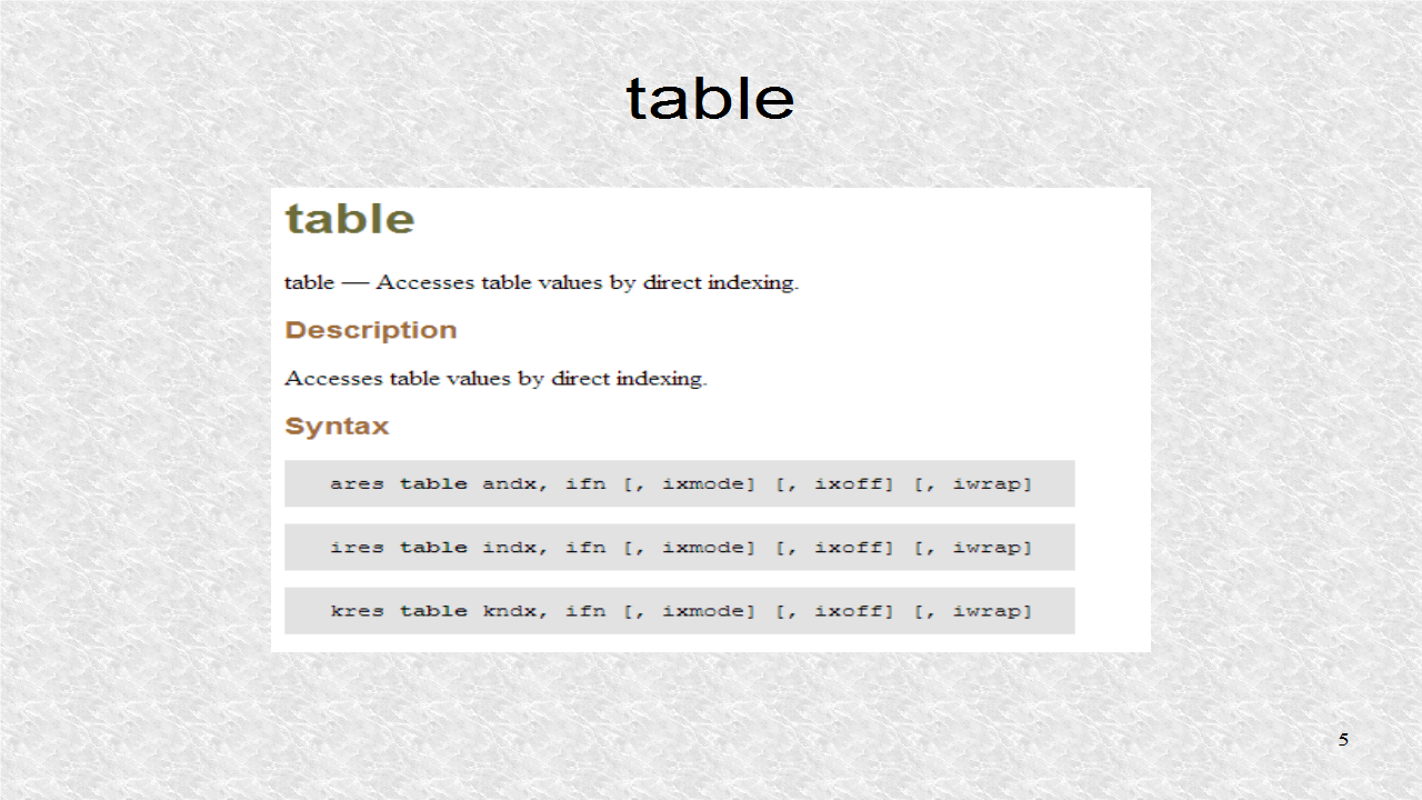 Audio Programming In Python: 19. Function Tables