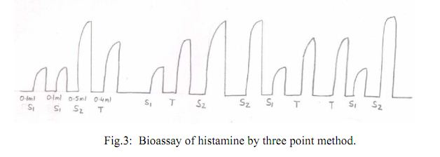 Smartway7: Principles and Methods of Bioassay
