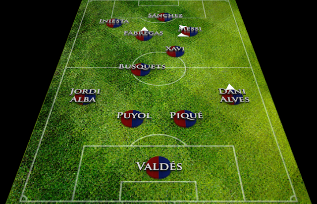 NYFORUM: FCB Formations