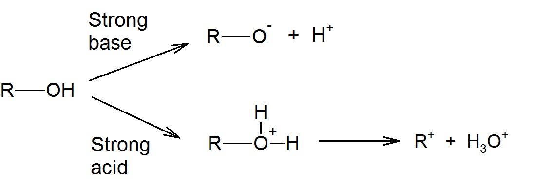 MO Memoir : Memoirs of Metal Oxide Catalyst Research Group: ความเป็นกรด ...