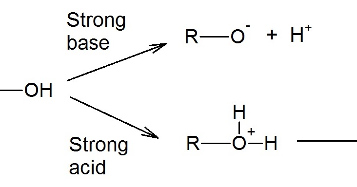 MO Memoir : Memoirs of Metal Oxide Catalyst Research Group: ความเป็นกรด ...