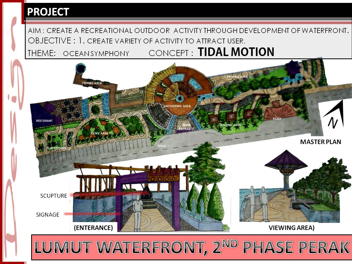 Transforming the Future: WATERFRONT PROJECT