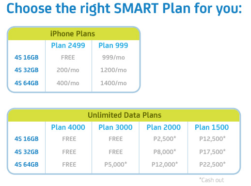 Smart iPhone 4S Plans Is Here | Mister Jonjon - A Philippine based blog ...