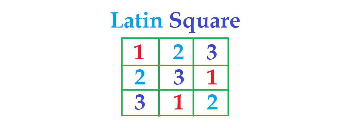 Design a Latin square in C-Programming - C-Programming