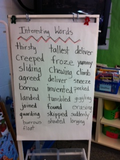 THE ART of SENSIBLY SAVVY TEACHING: Literacy CAFE Lesson: Tune In To ...