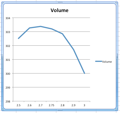 Authentic Inquiry Maths: Fun with Volume