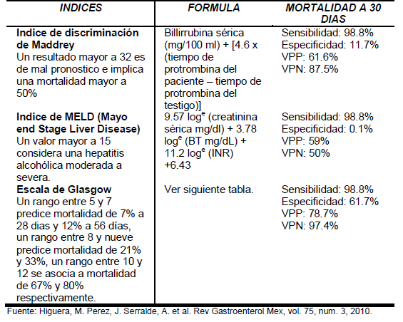 Blog De todo: Clasificaciones en Gastroenterologia No. 3 Perfil ...