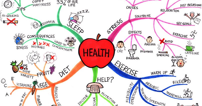 Health Map