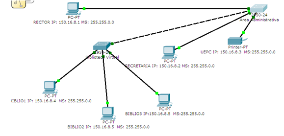 Tipos de redes de computadora : Direcciones IP clase B