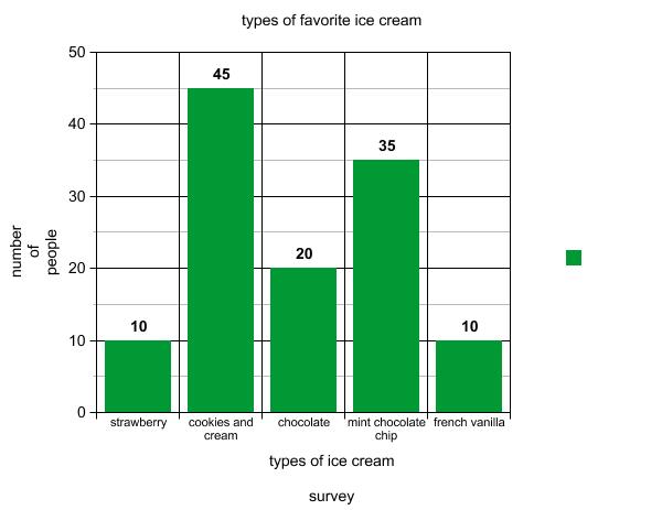 Mrs. Barrett's Classroom: Build your own graph!