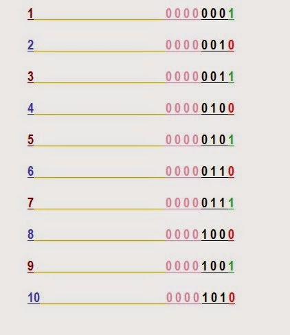 Odd - Eve and Bits | The Daily Programmer