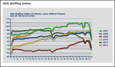 CARPE DIEM: Jobless Claims Fall Close to a New Four-Year Low, ASA ...
