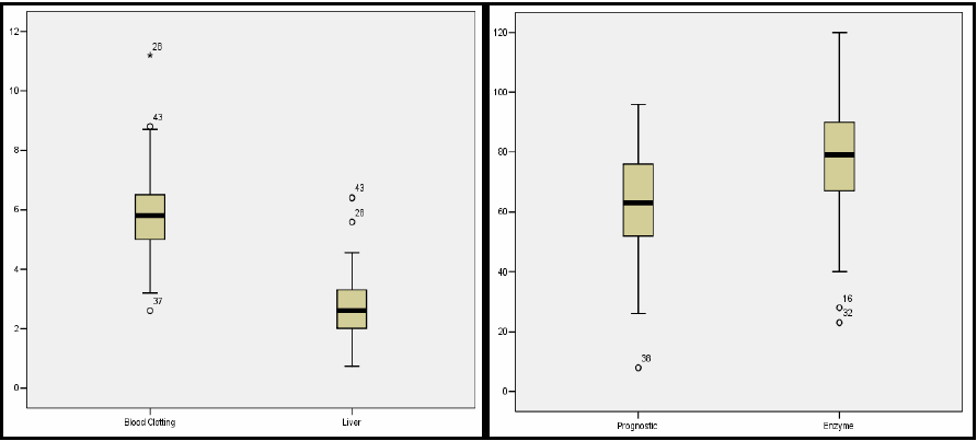 Outlier Analysis - Shabri Prayogi