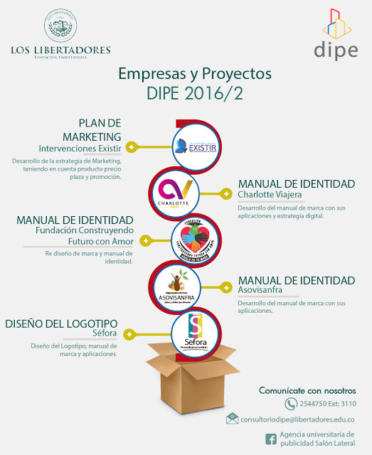 Consultorio DIPE: RESULTADOS DIPE
