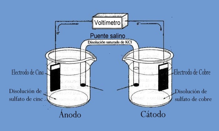 CELDAS ELECTROQUIMICAS PDF CELDAS ELECTROQUIMICAS PDF