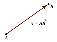 Clases de matematicas: 1 Algebra vectorial