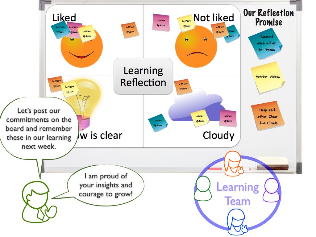 The Agile School: Reflection: Nourishment for a Self-Organizing Classroom