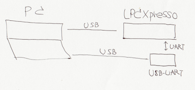 CuBeatSystems: Natural Tiny Shell(NT-Shell)のポーティング事例。LPCXpressoとTOPPERS/ASPで小規模組み込みシステムの開発をもっと便利に！