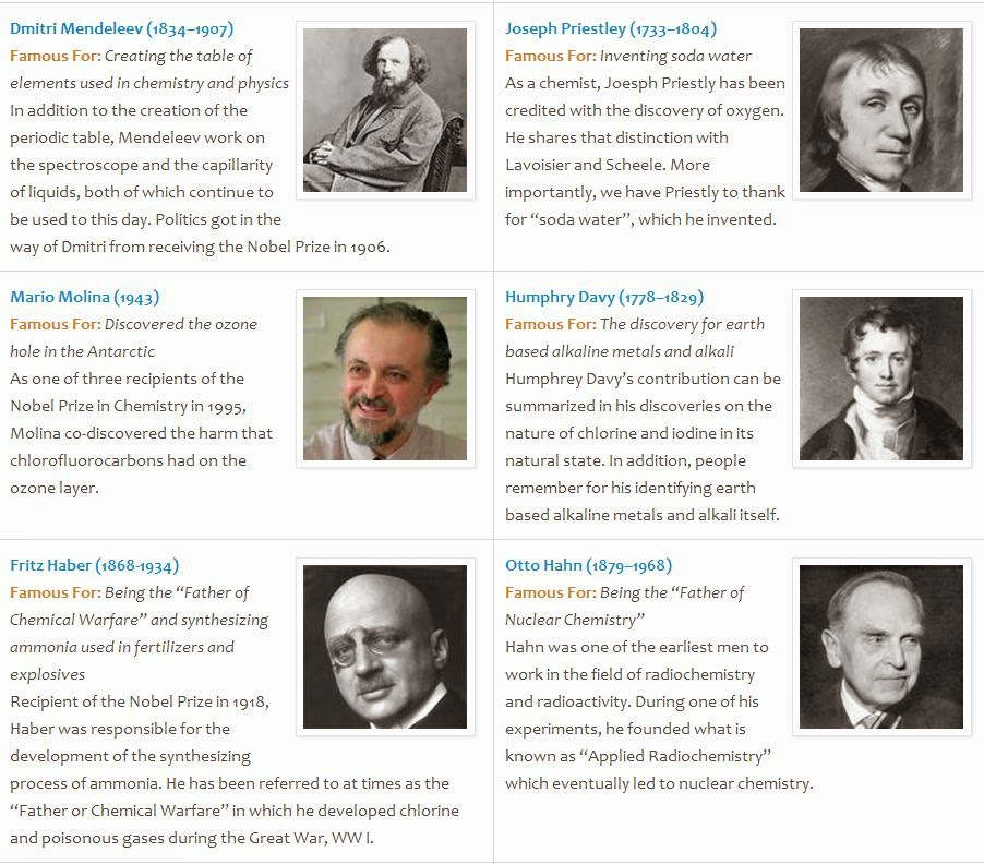 chemi-english: Famous Chemists