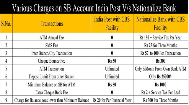 ALL INDIA IP/ASP ASSOCIATION OF CHHATTISGARH CIRCLE: A Comparison of SB ...