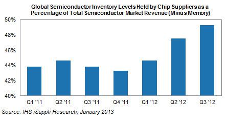 Trading Specialists Blog: February 2013