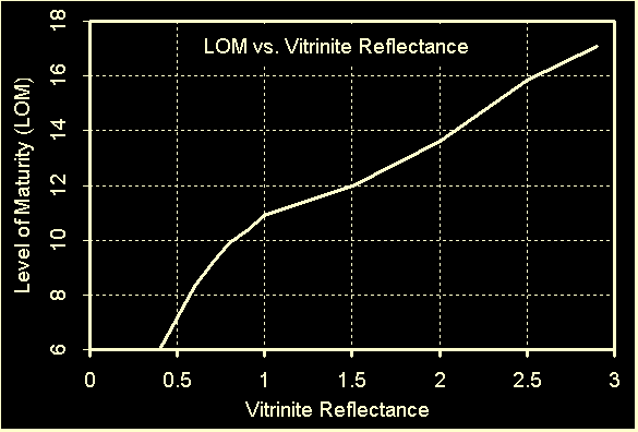 Ong LW's Site: Total Organic Carbon (TOC) calculation from well logs