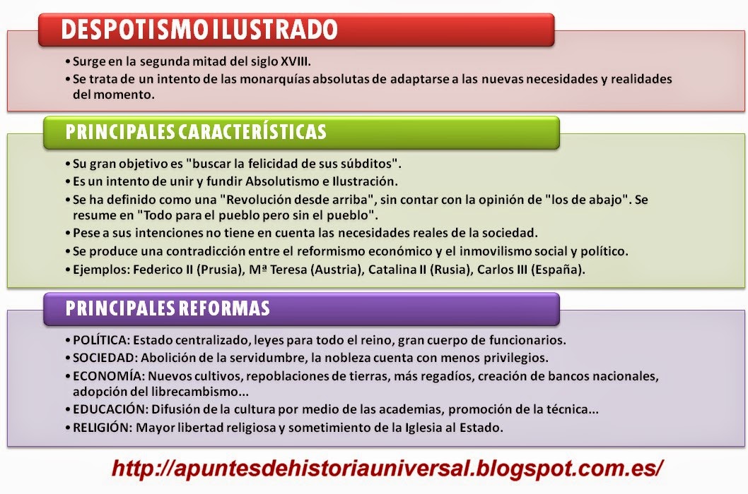 despotismo ilustrado y arte rococó (4º ESO y 1º Bachillerato)
