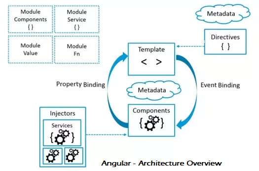 What Is Feature Modules? What Are the Types of Feature Modules?