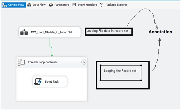 Microsoft Business Intelligence: Annotation